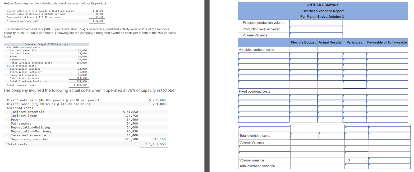 Solved 4. ﻿Prepare a detailed overhead variance report that | Chegg.com