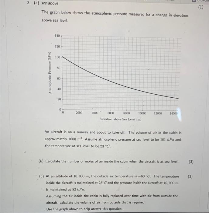 Solved (a) see above The graph below shows the atmospheric | Chegg.com