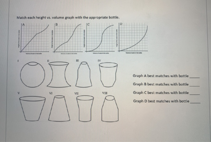 Solved Match each height vs. volume graph with the | Chegg.com