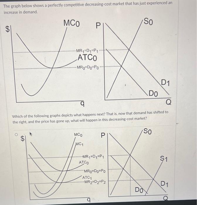 Solved The graph below shows a perfectly competitive | Chegg.com