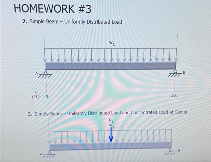 4. Simple Beam - Two Equal Concentrated Loads -- | Chegg.com