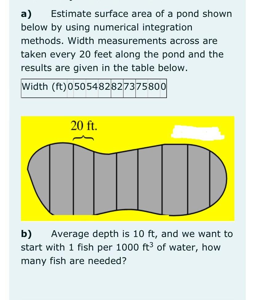 Solved a) Estimate surface area of a pond shown below by | Chegg.com
