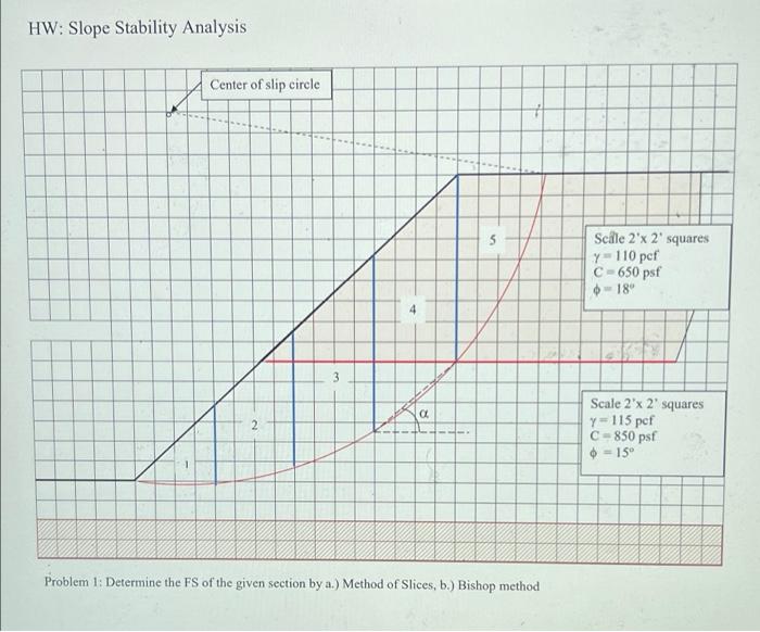 Solved HW: Slope Stability Analysis Center of slip circle | Chegg.com