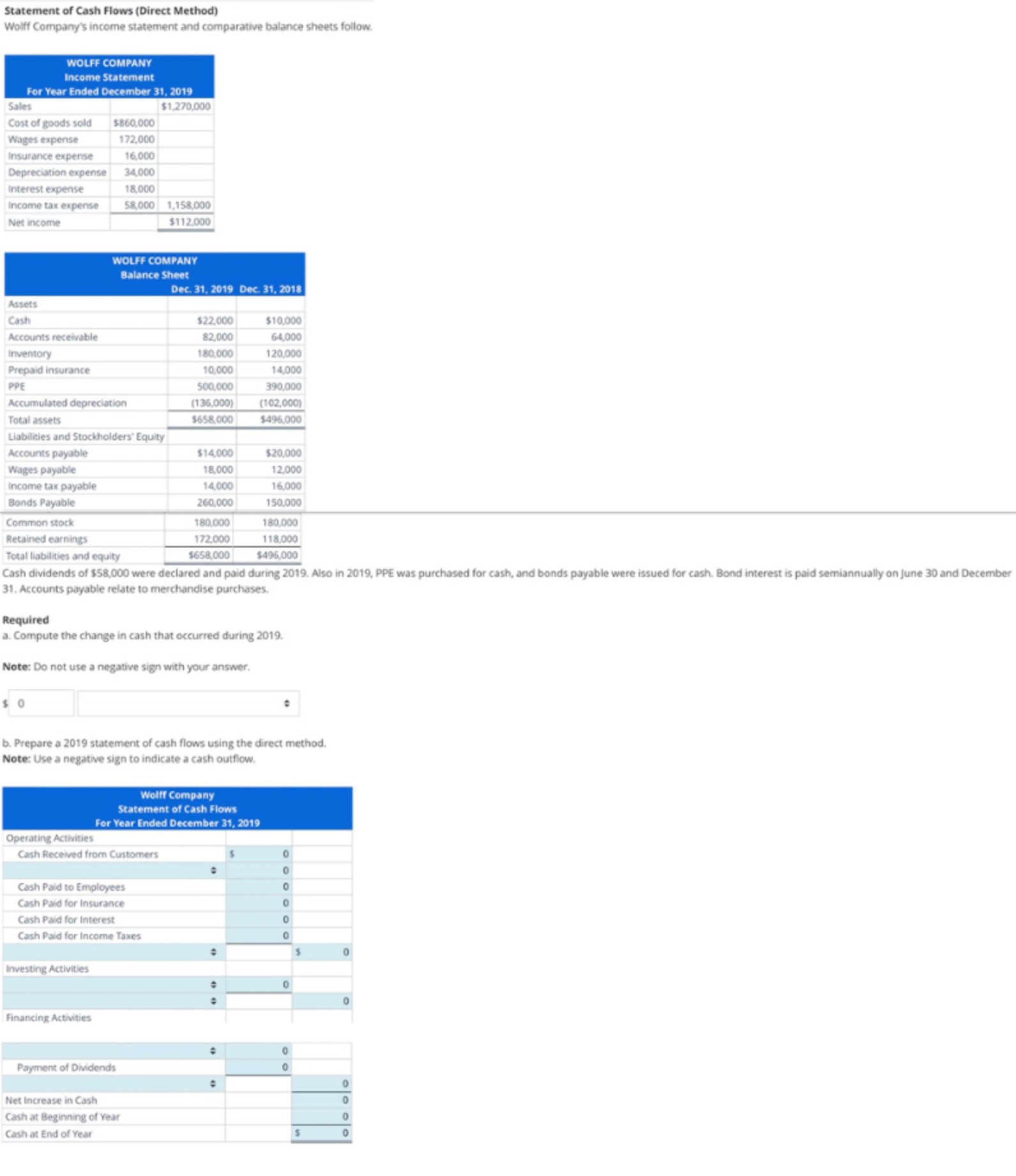 Statement of Cash Flows (Direct Method)Wolff | Chegg.com