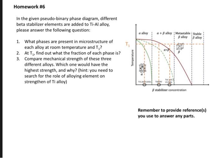 Solved Homework #6In the given pseudo-binary phase diagram, | Chegg.com