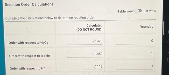 Solved Reaction Rate Constants Reaction Rate Constant | Chegg.com