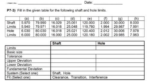 Solved Date: P7-3) Fill in the given table for the following | Chegg.com