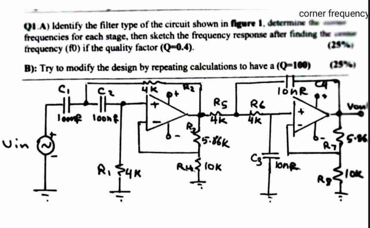 Solved Q1. ﻿A) ﻿Identify the filter type of the circuit | Chegg.com