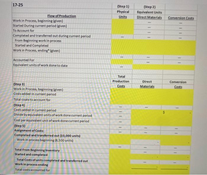 Solved (17-15)1. Do exercise 17-14 using the FIFO method2. | Chegg.com