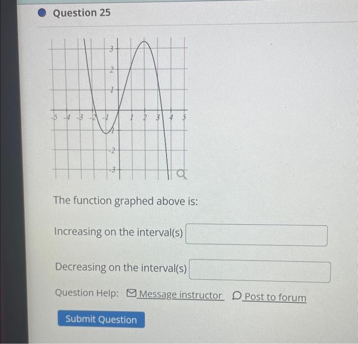 Solved Question 25 The function graphed above is: Increasing | Chegg.com