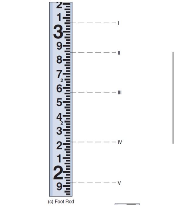 Solved 2. Determine the rod readings indicated on the foot | Chegg.com