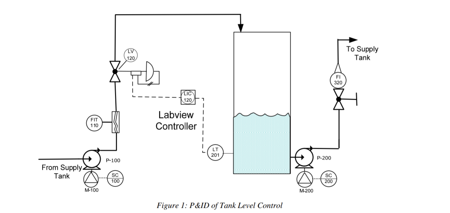 Refer to the P&ID shown in Figure 1, ﻿which describes | Chegg.com