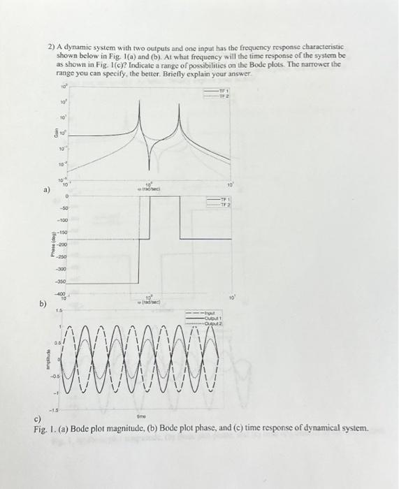 Solved 2) A dynamic system with two outputs and one input | Chegg.com