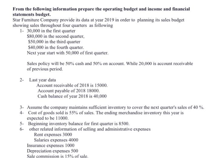 Solved From the following information prepare the operating | Chegg.com