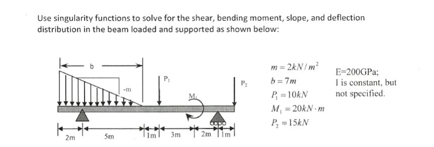 Use singularity functions to solve for the shear, | Chegg.com