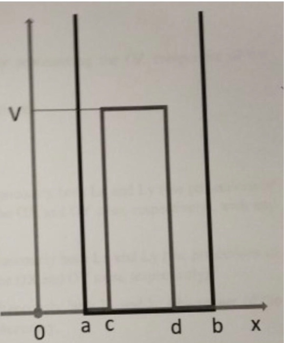 Solved Calculate The Expectation Value Of The Energy Of