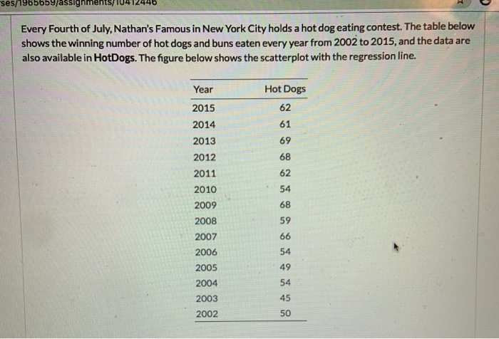 Solved ses/1965659/assignments/11412446 Every Fourth of | Chegg.com