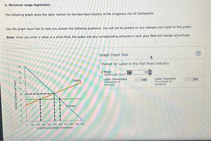 Solved 4. Minimum wage legislation The following graph gives | Chegg.com
