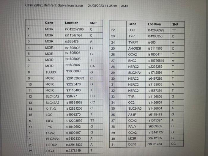 Solved Please help with filling this worksheet.The table | Chegg.com