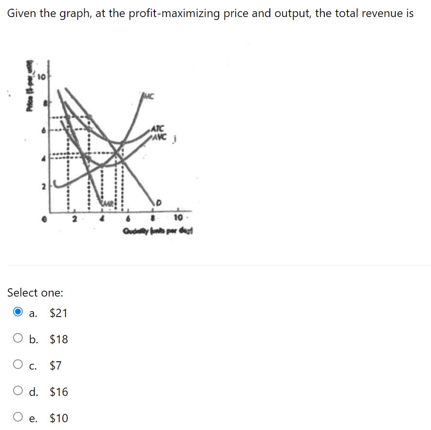 Solved Given the graph, at the profit-maximizing price and | Chegg.com