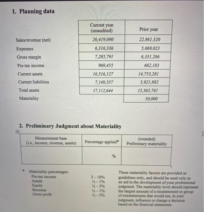 Solved 1. Planning data Current year Prior year (unaudited) | Chegg.com