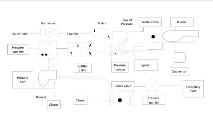 Solved Please explain this P&ID diagram for a hydrogen | Chegg.com