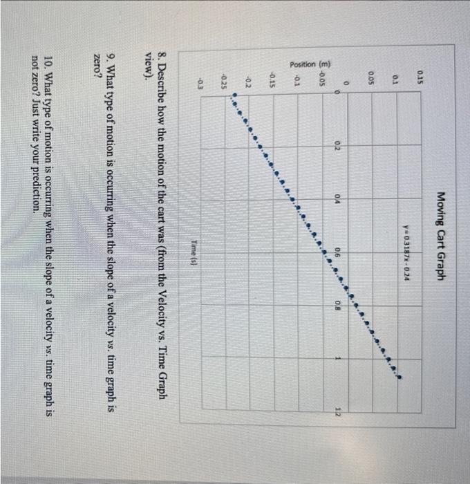 Solved 8. Describe how the motion of the cart was (from the | Chegg.com
