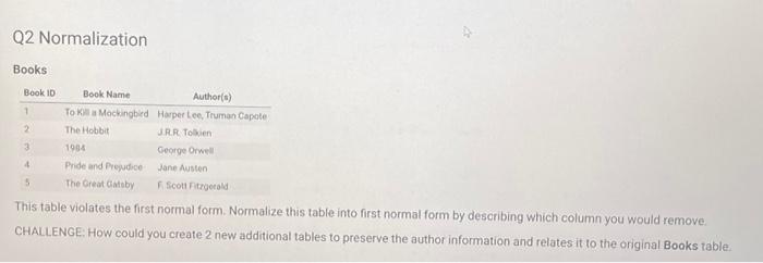 Solved You are tasked with designing a conceptual database | Chegg.com