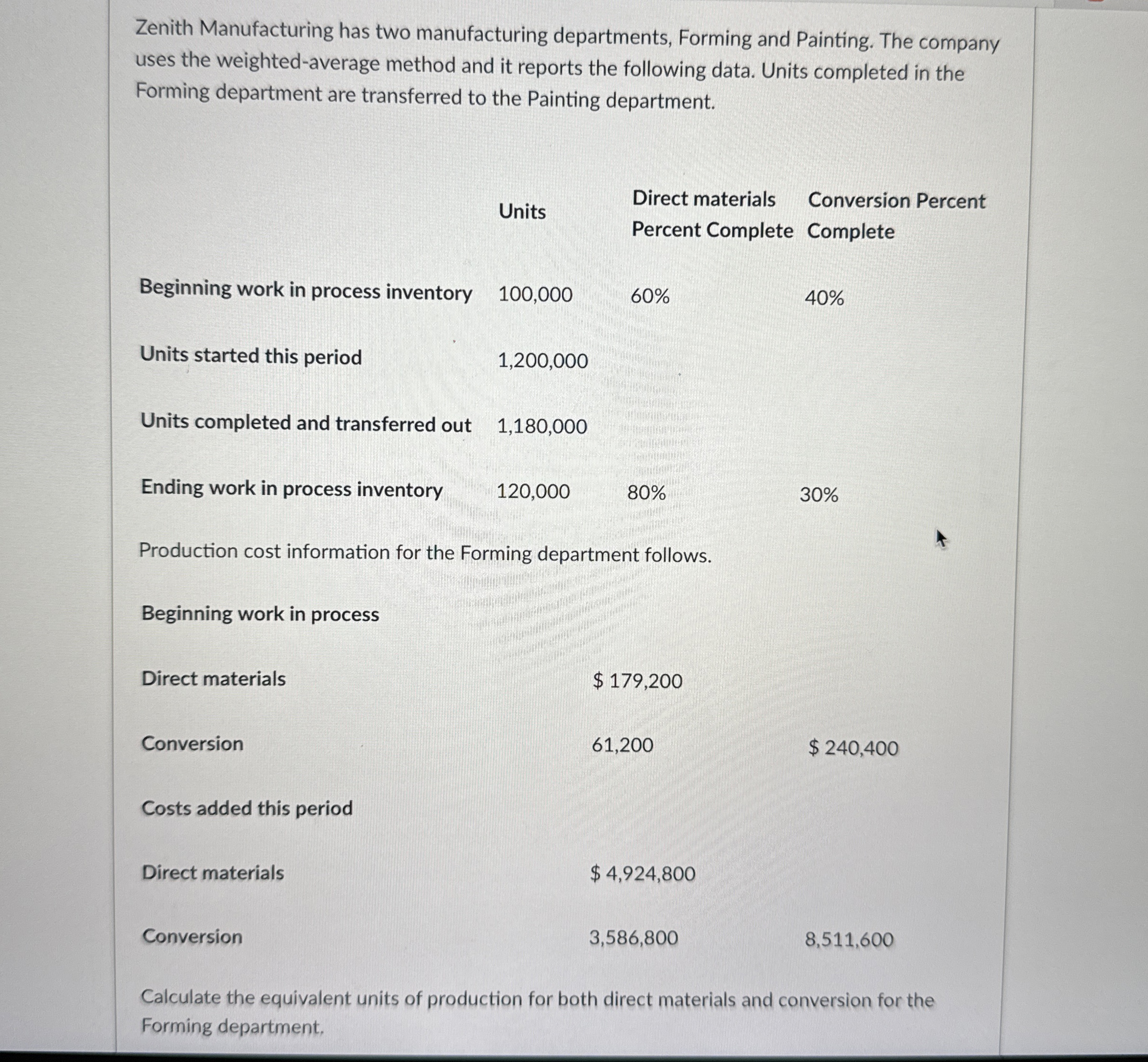 Solved Zenith Manufacturing has two manufacturing | Chegg.com