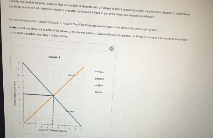 Solved Consider the market for pens. Suppose that the number | Chegg.com
