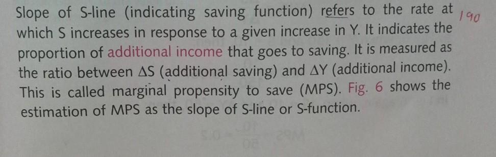 Solved 190 Slope of S-line (indicating saving function) | Chegg.com