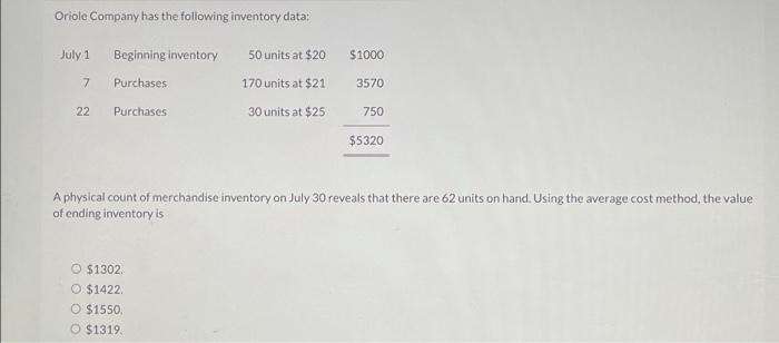 Solved Oriole Company has the following inventory data: July | Chegg.com