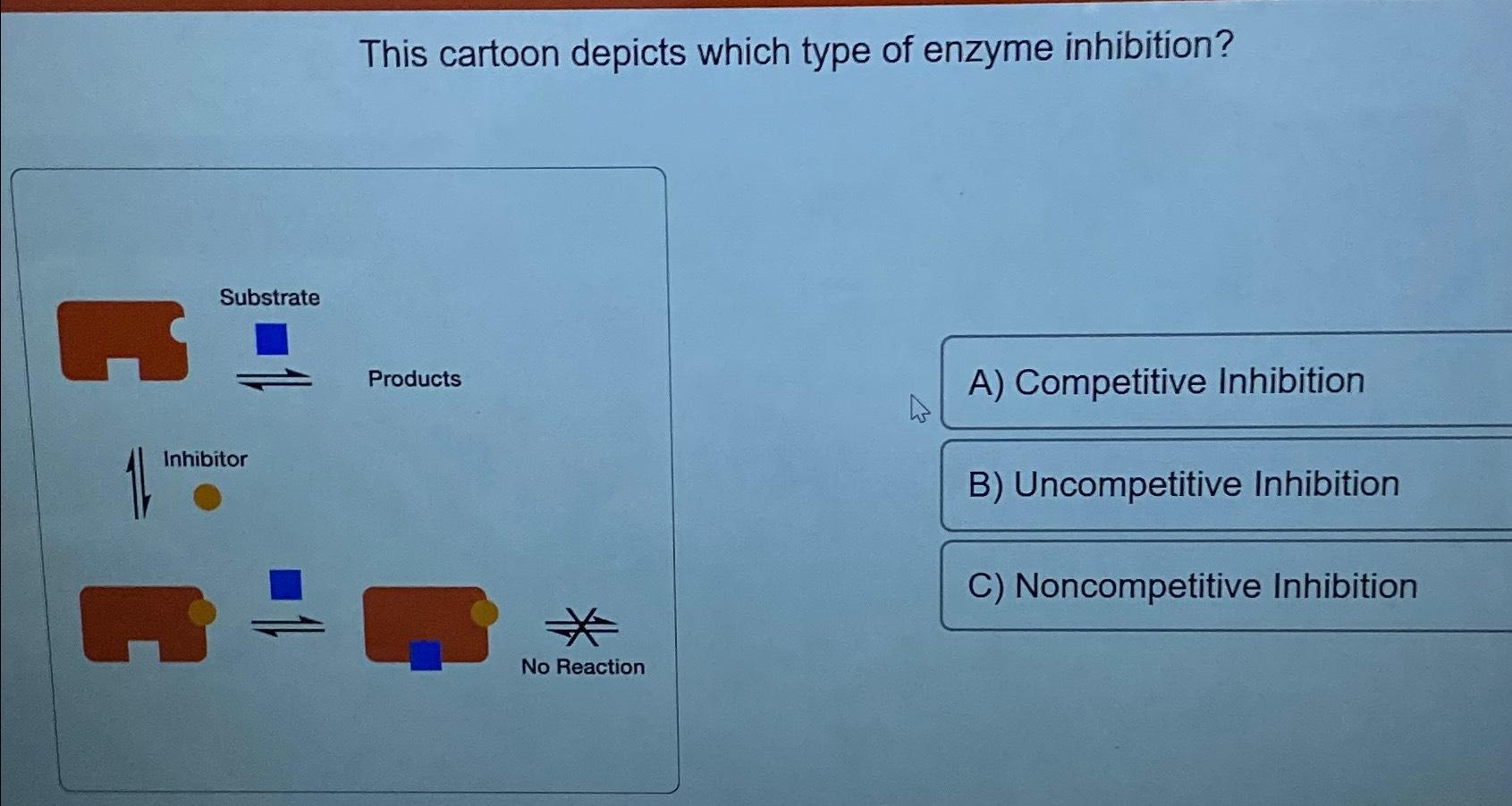 Solved This cartoon depicts which type of enzyme | Chegg.com