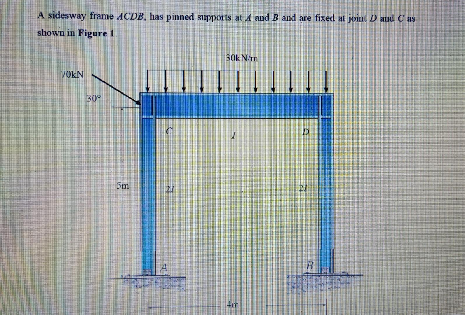 Solved A sidesway frame ACDB, has pinned supports at A and B | Chegg.com