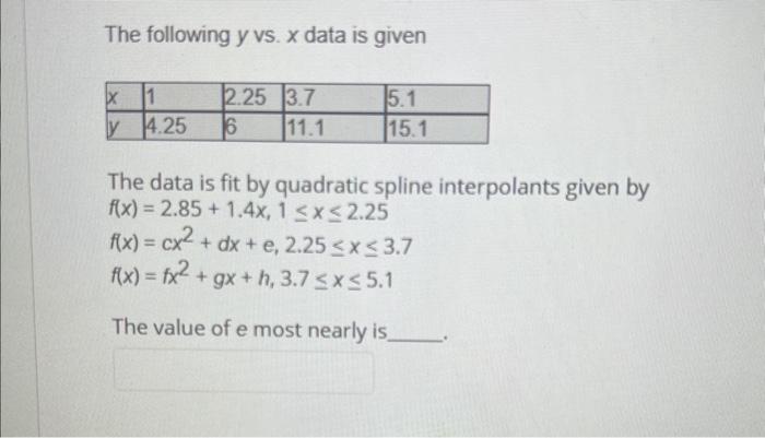 Solved The following y vs. x data is given The data is fit | Chegg.com
