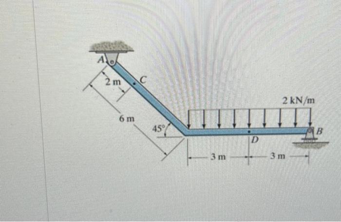Solved Figure 1 Determine The Internal Normal Force At