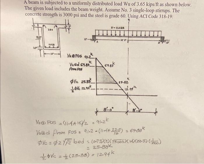 A beam is subjected to a uniformly distributed load | Chegg.com