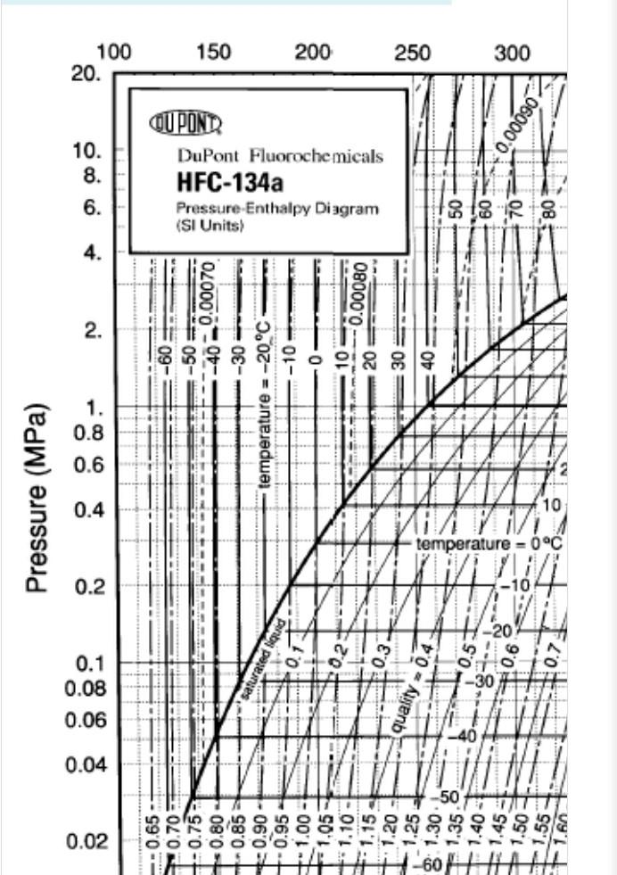 Solved 100 150 20. 200 250 300 060000 10. 8. CUPOND DuPont | Chegg.com
