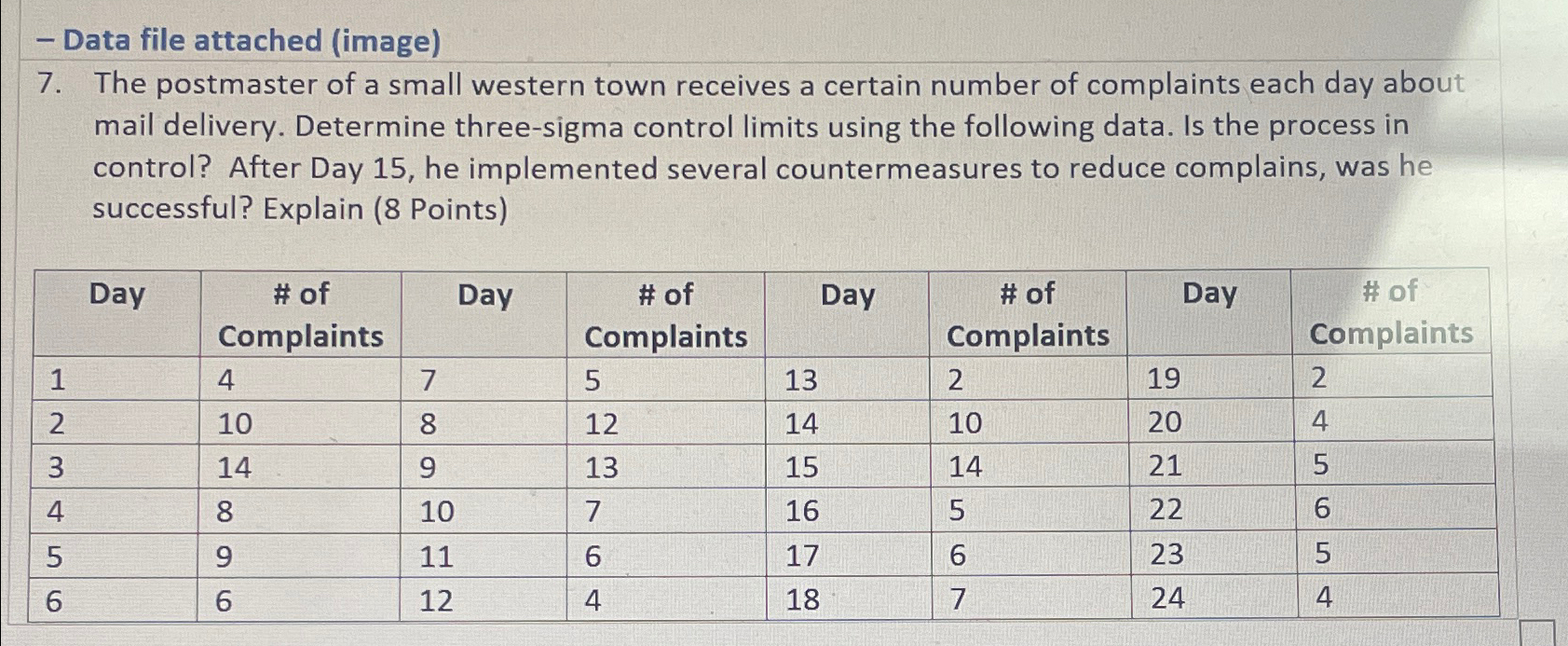Solved Data file attached (image)The postmaster of a small | Chegg.com