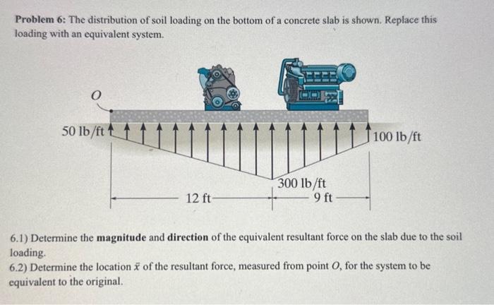 Solved Problem 6: The distribution of soil loading on the | Chegg.com