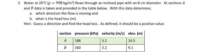 Solved 3. Water at 20∘C(ρ=998 kg/m3) flows through an | Chegg.com