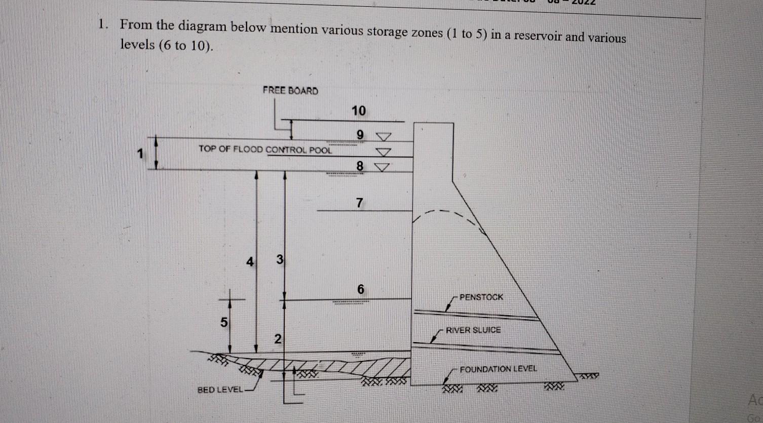 Solved 1. From the diagram below mention various storage | Chegg.com