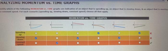 Solved Identify which of the following MOMENTUM vs. TIME | Chegg.com