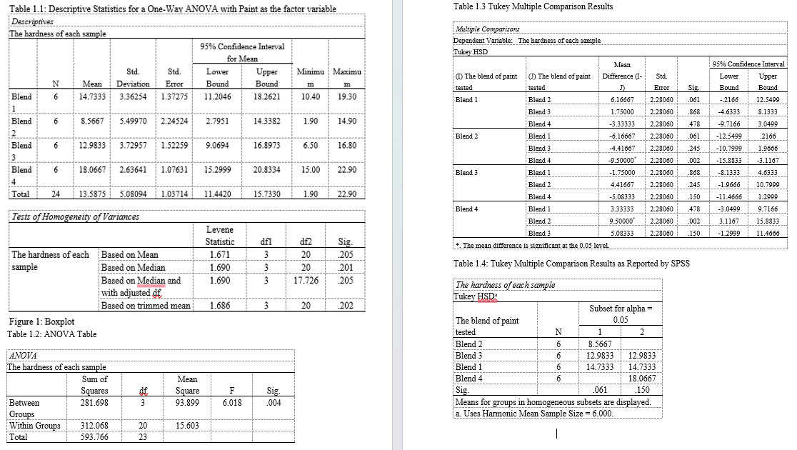 Solved In this week’s homework, you will analyze data from a | Chegg.com