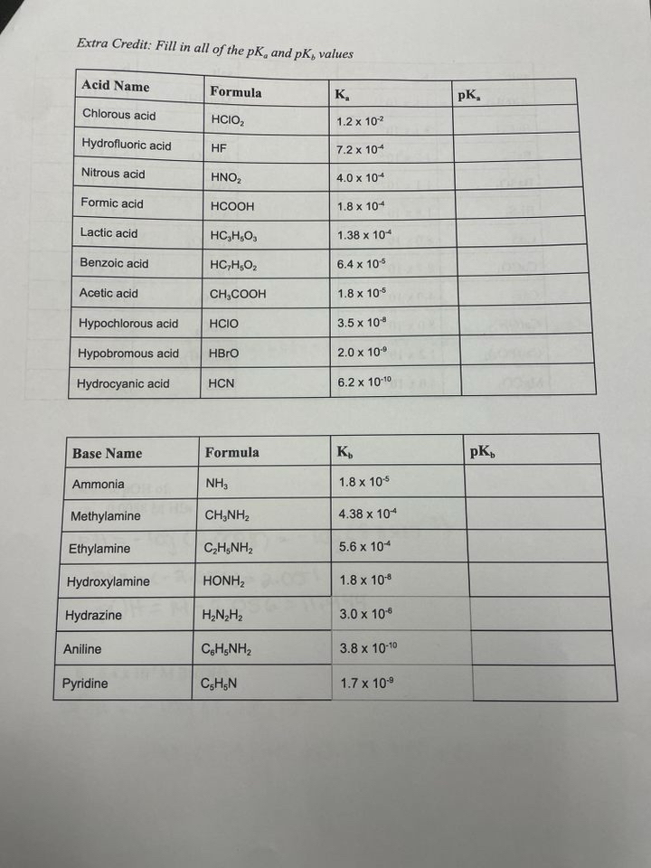 Solved Extra Credit: Fill in all of the pKa ﻿and pKb | Chegg.com