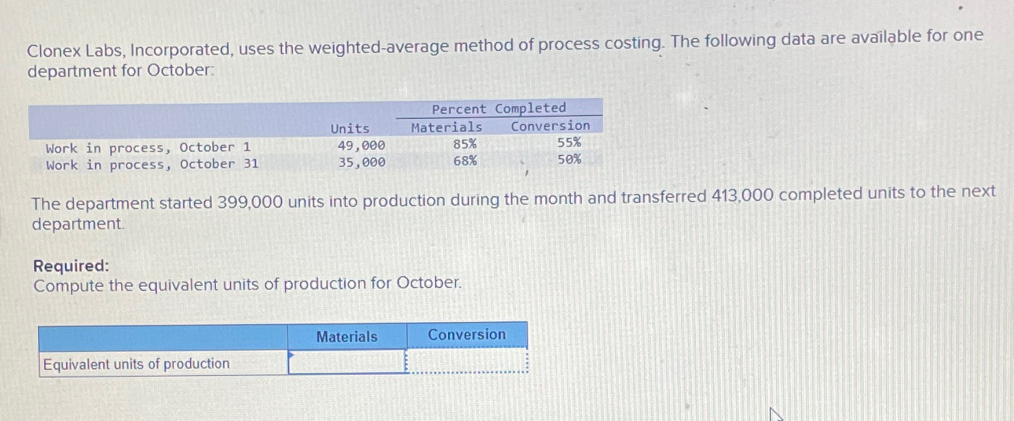 Solved Clonex Labs, Incorporated, uses the weighted-average | Chegg.com