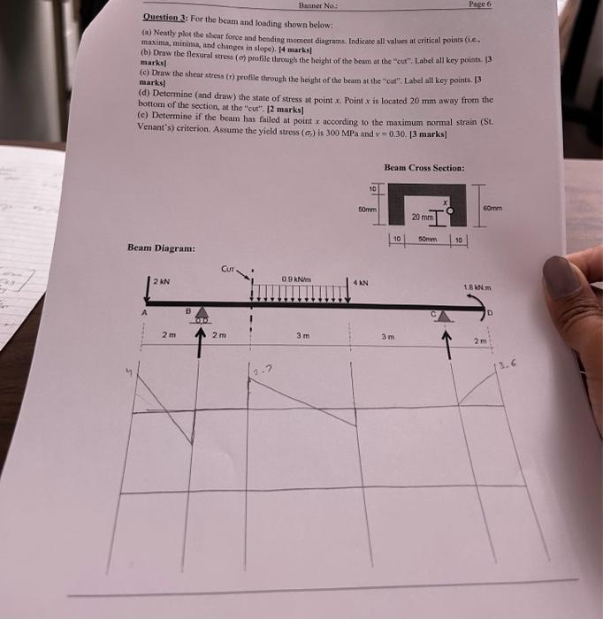 Solved Question 3: For the beam and loading shown below: (a) | Chegg.com