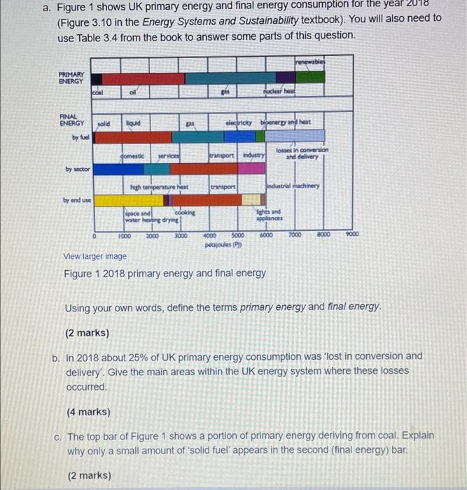 a. Figure 1 shows UK primary energy and final energy | Chegg.com