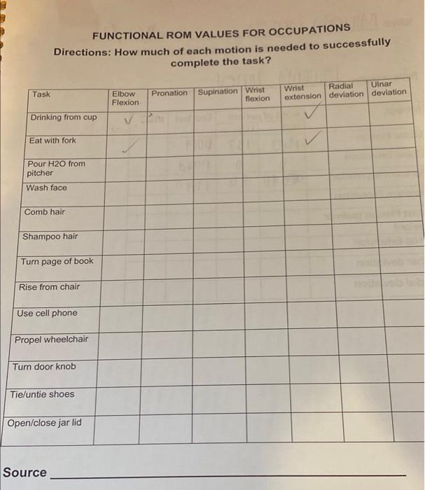 Solved FUNCTIONAL ROM VALUES FOR OCCUPATIONS Directions: How | Chegg.com