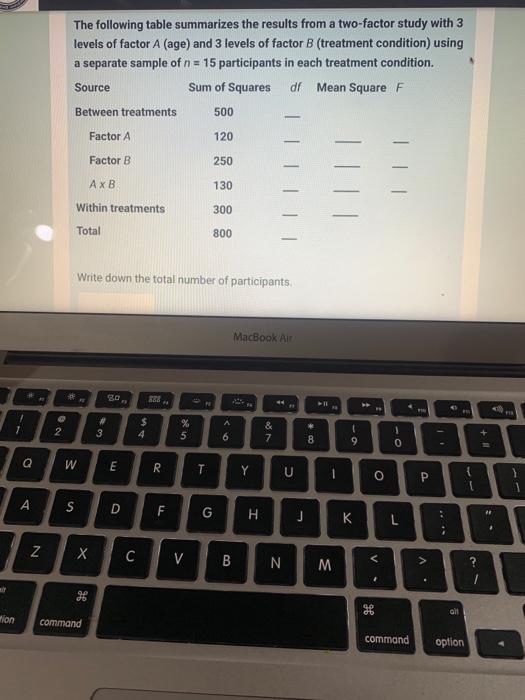 Solved The following table summarizes the results from a | Chegg.com
